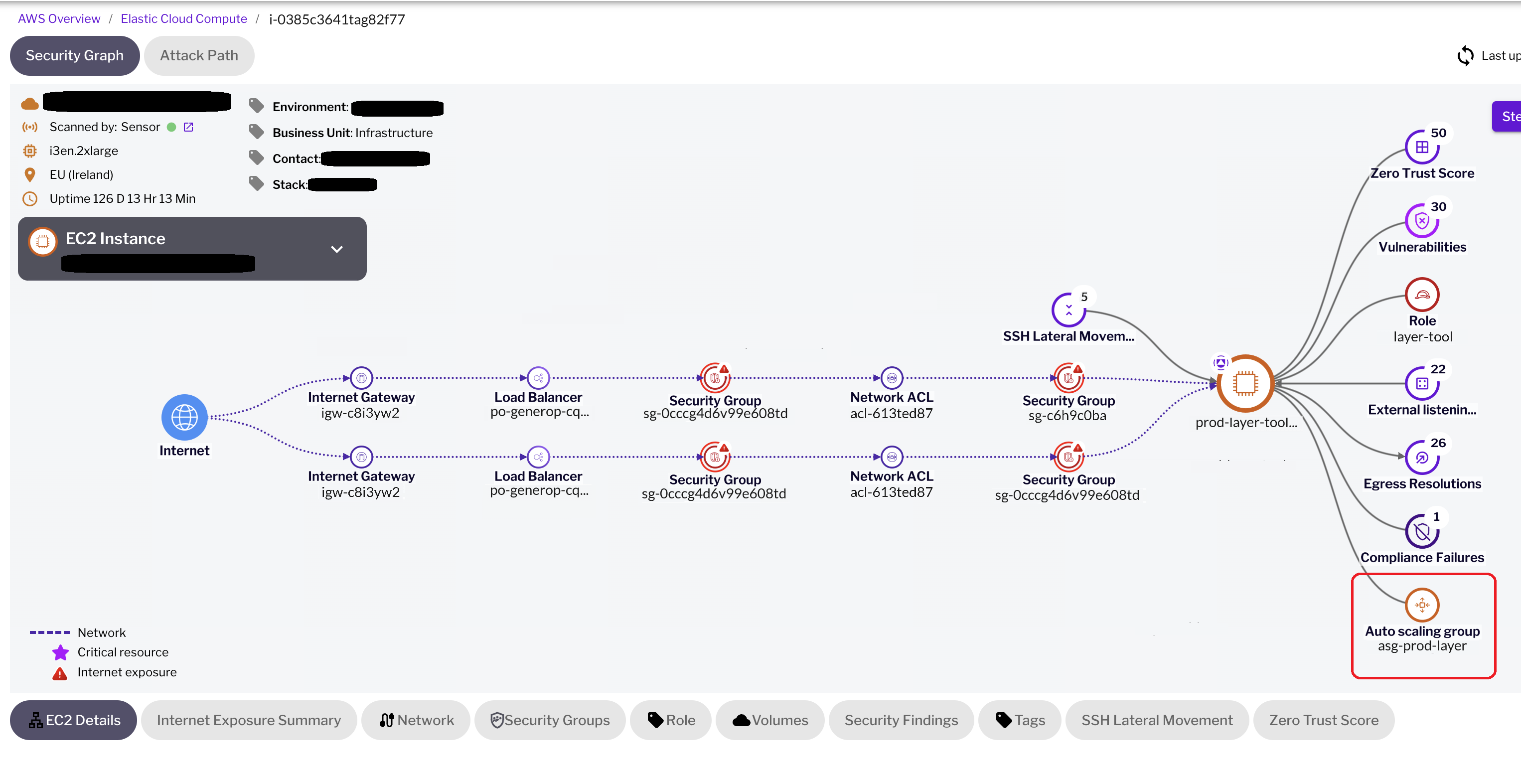 Explore AWS Auto Scaling Group EC2 Instance Setup Vulnerabilities