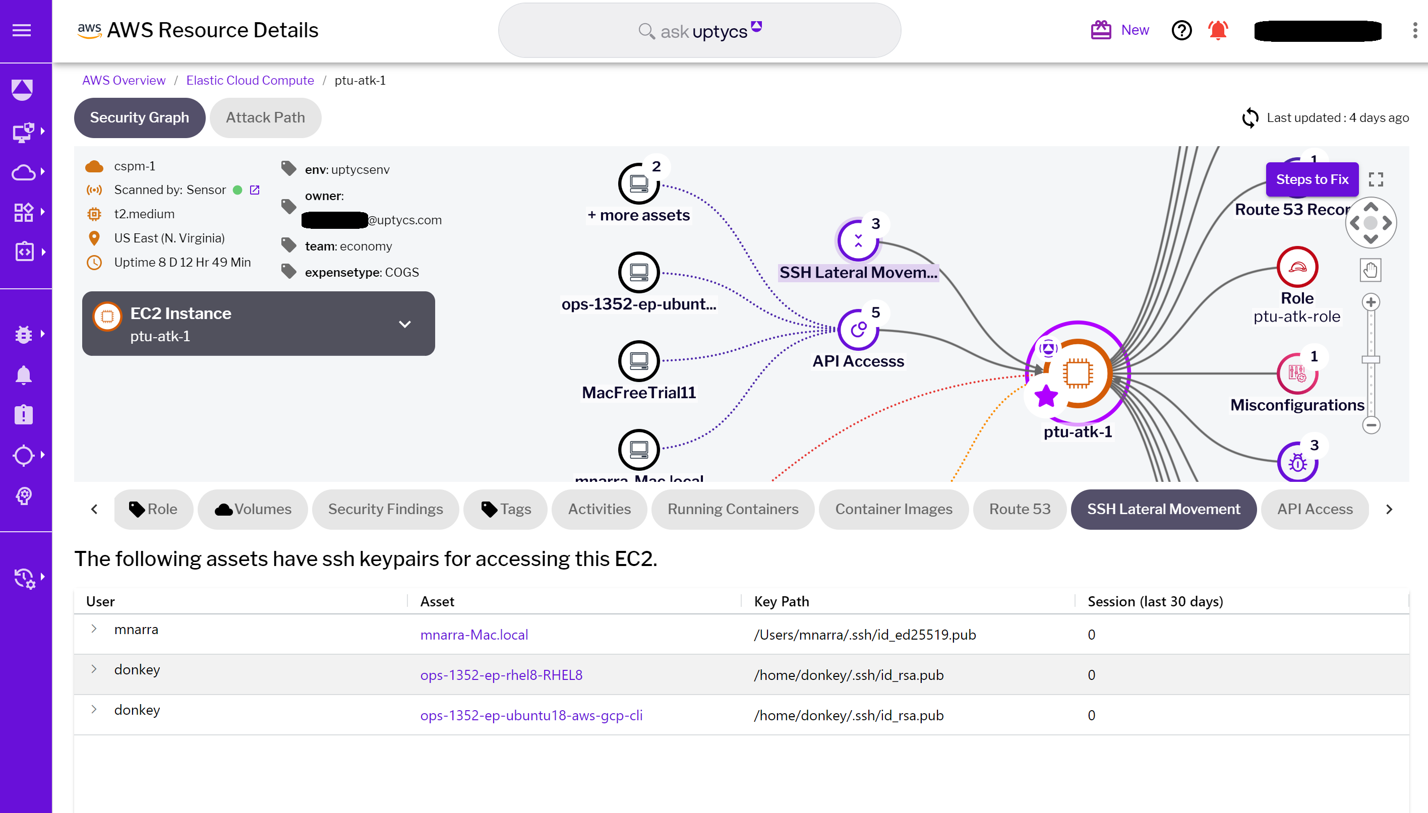 Mastering Cloud Security: Uptycs Security Graph for Compliance