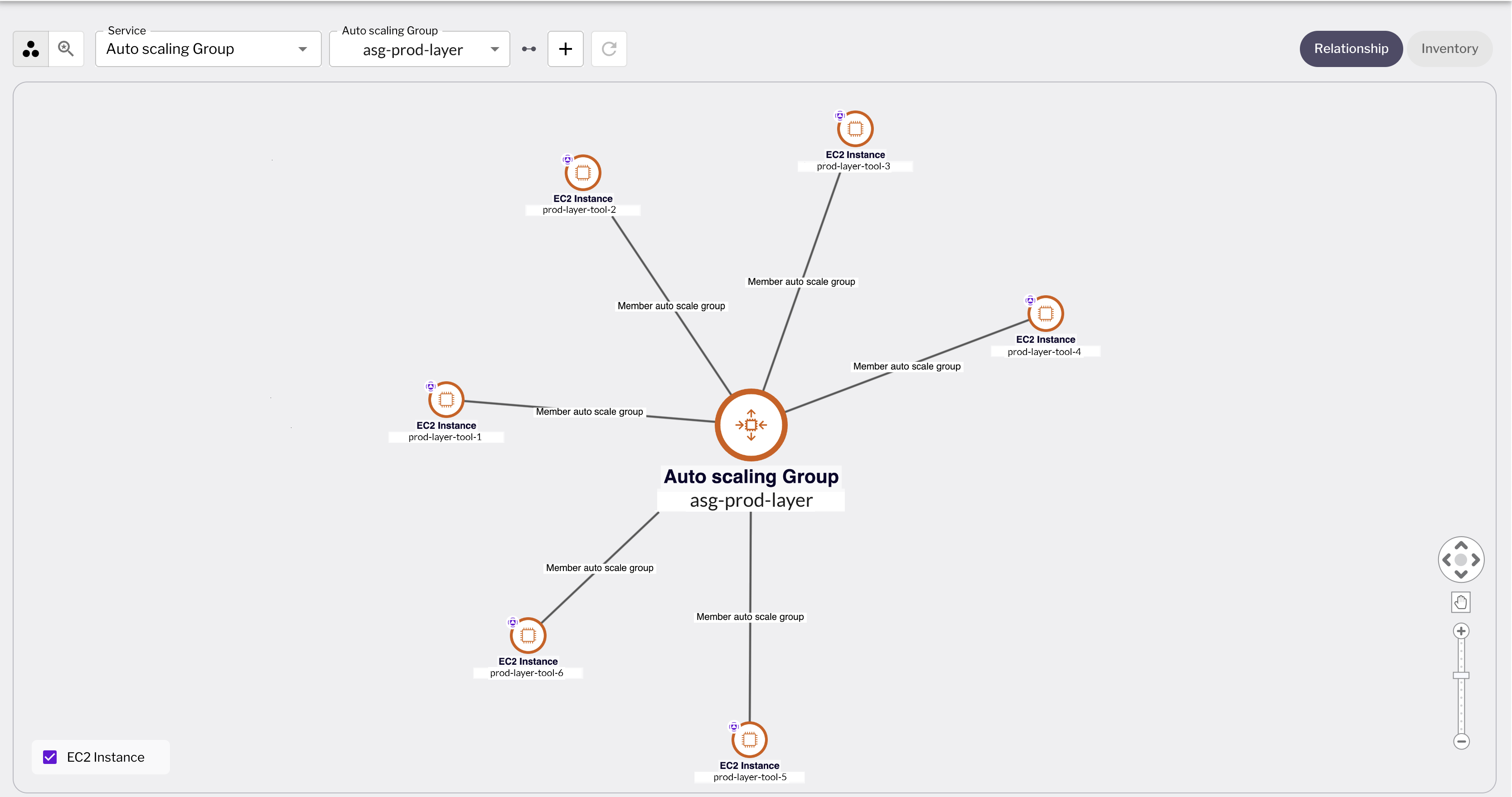 Explore Aws Auto Scaling Group Ec2 Instance Setup Vulnerabilities