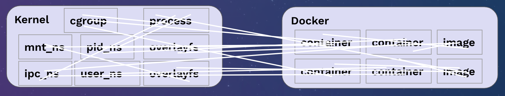 Get Started Using Osquery for Container Security