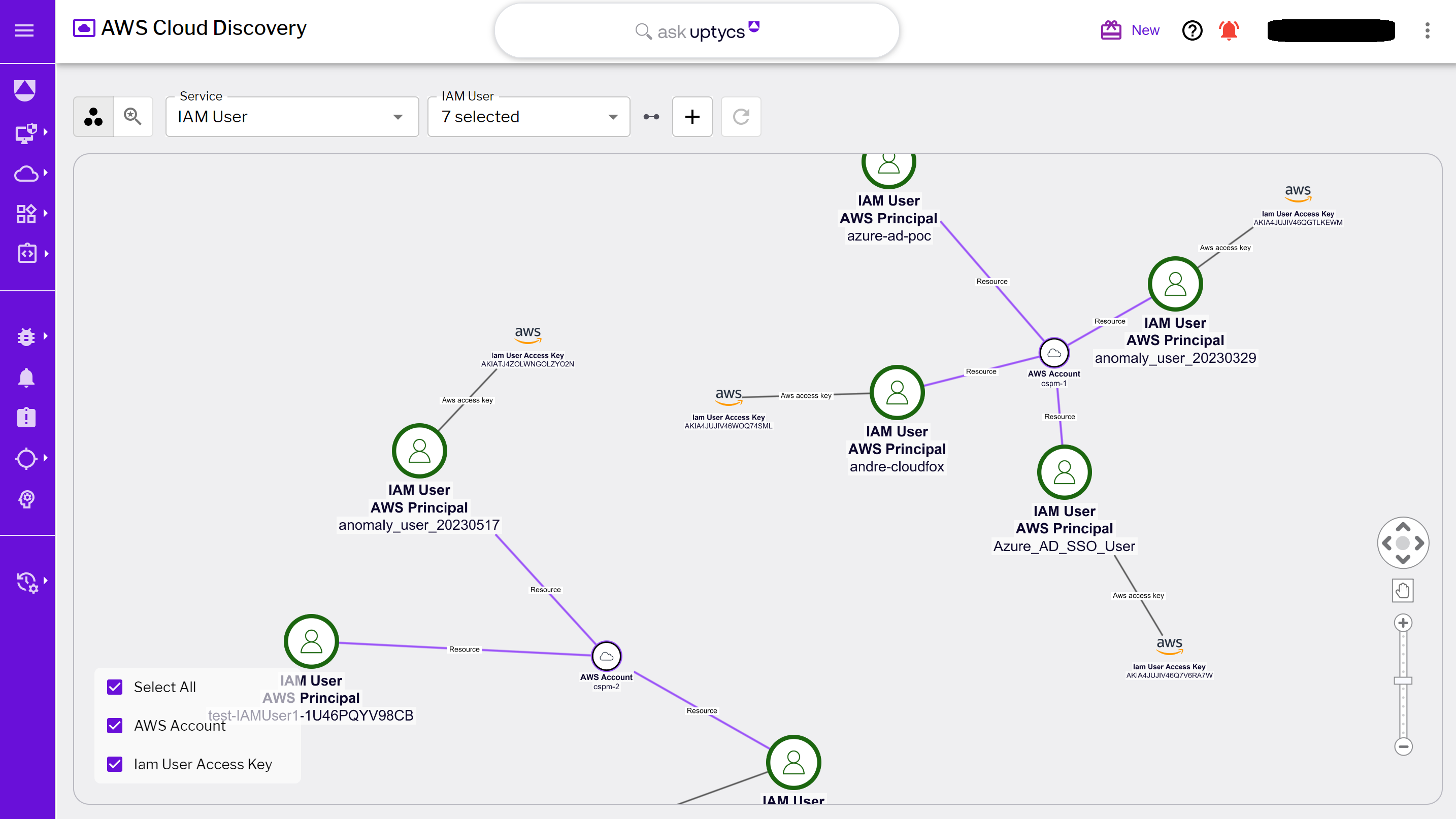 Uptycs Cloud Discovery: Simplifying Cloud Security Challenges