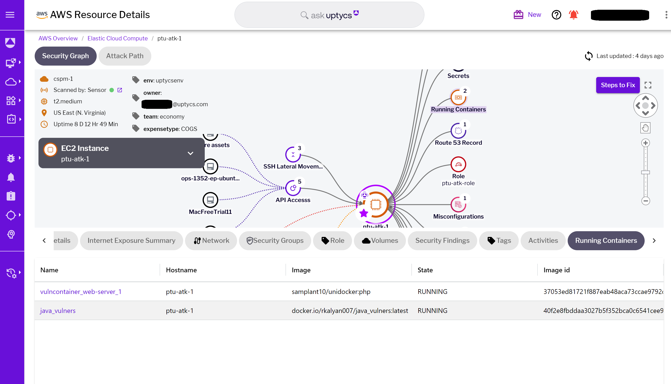 Mastering Cloud Security: Uptycs Security Graph for Compliance