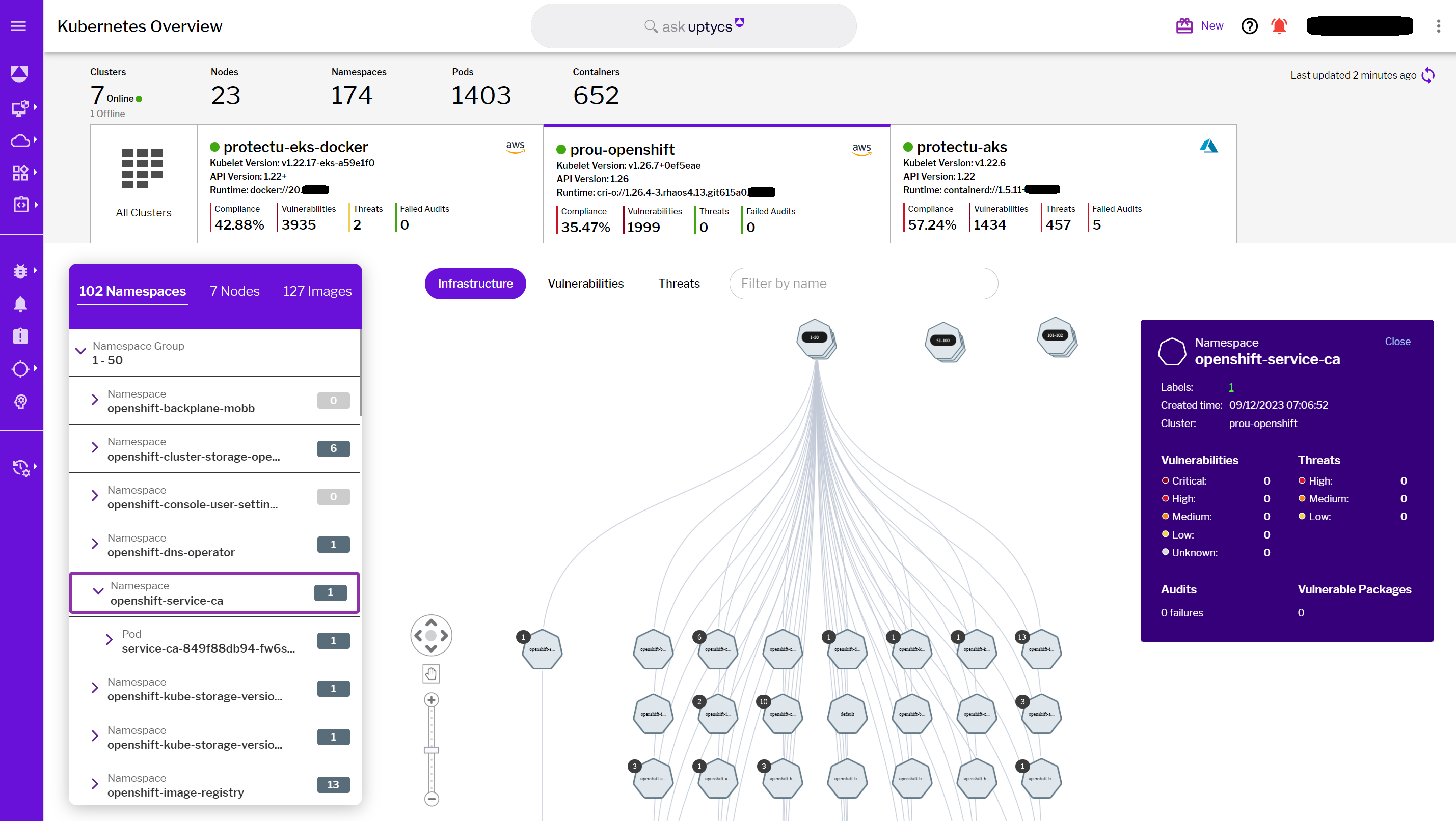 Mastering Cloud Security: Uptycs Security Graph for Compliance