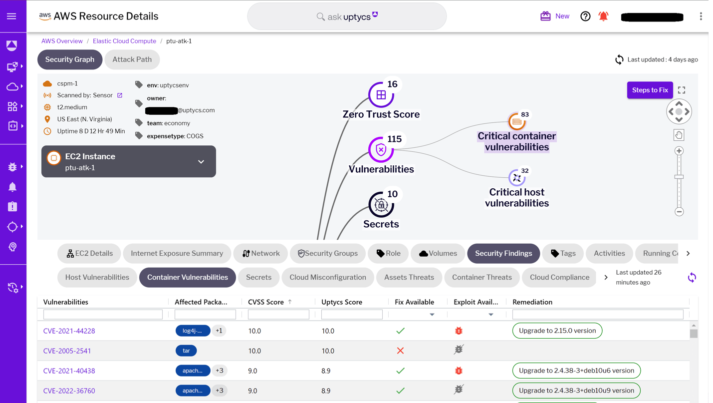 Mastering Cloud Security: Uptycs Security Graph for Compliance