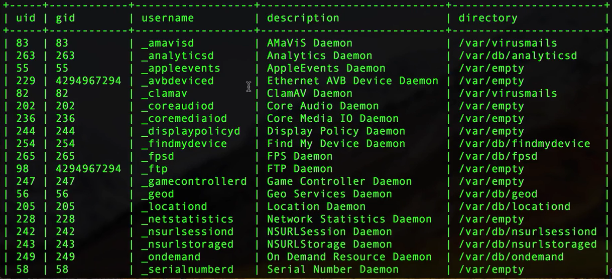 SQL Introduction for Osquery