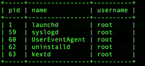 SQL Introduction for Osquery
