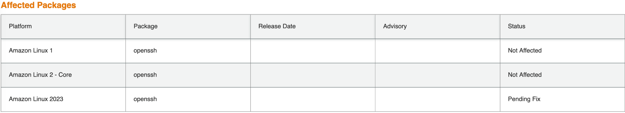 OpenSSH Vulnerability: CVE-2024-6387 Explained