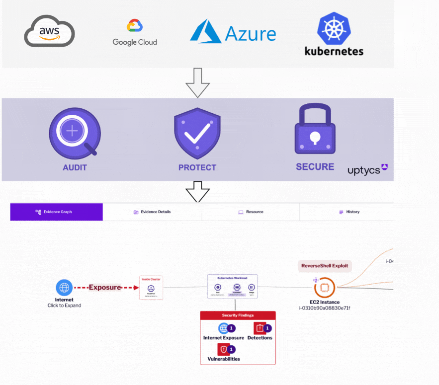 Kubernetes Security: Flexible Deployment Patterns Guide