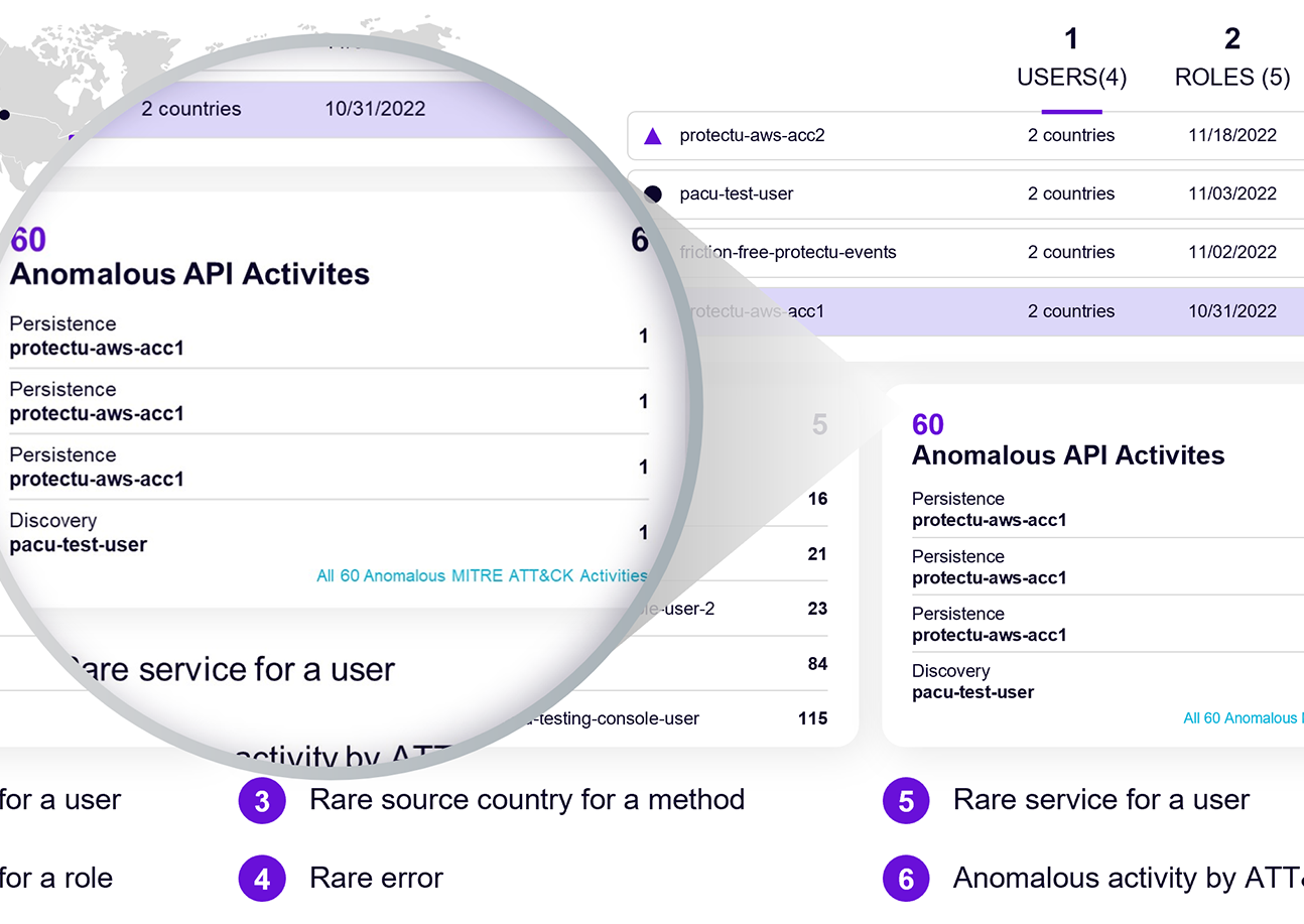 Cloud Detection and Response (CDR) | Uptycs