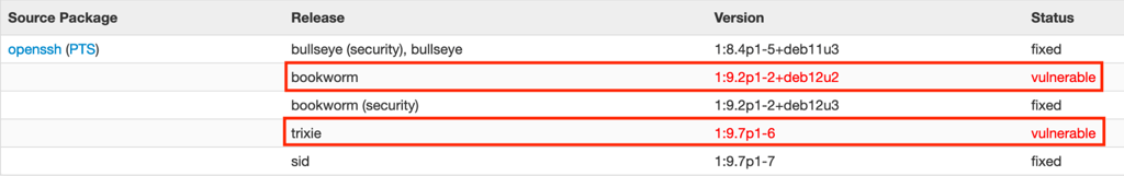 OpenSSH Vulnerability: CVE-2024-6387 Explained