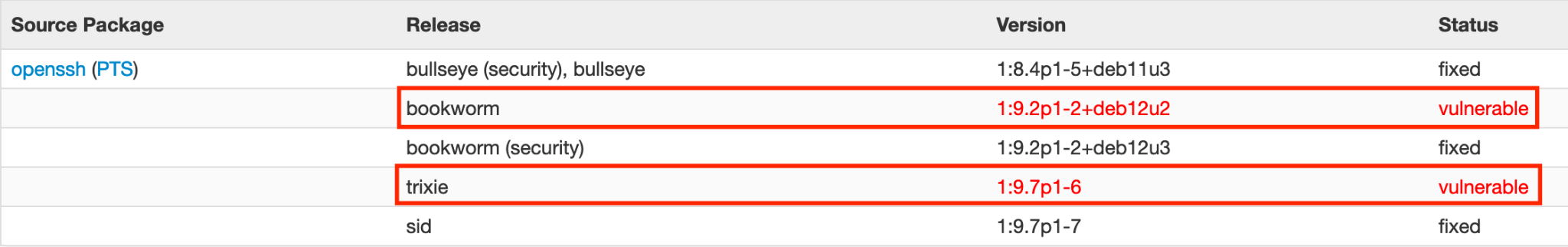 OpenSSH Vulnerability: CVE-2024-6387 Explained