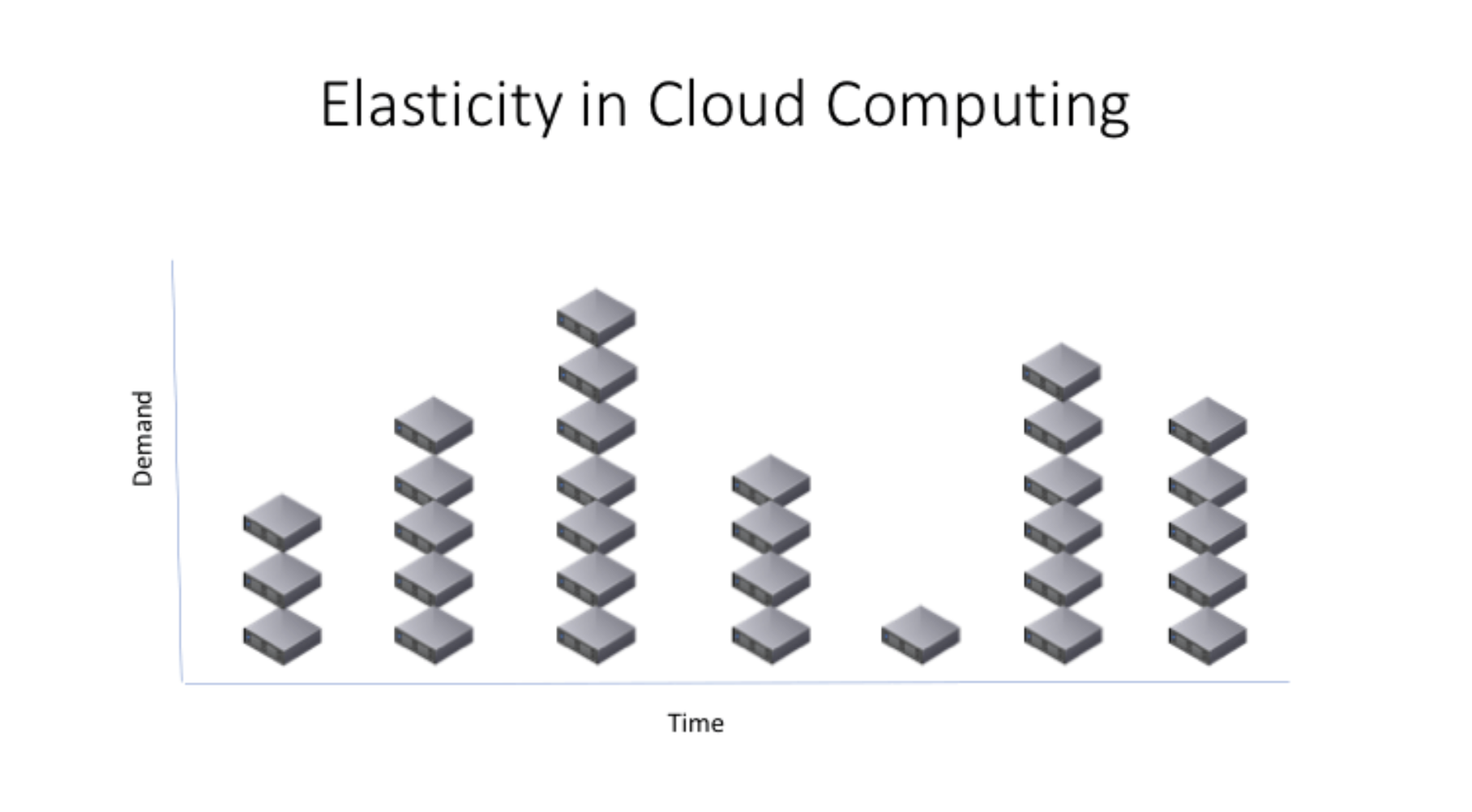 What Is Scalability in Cloud Computing?