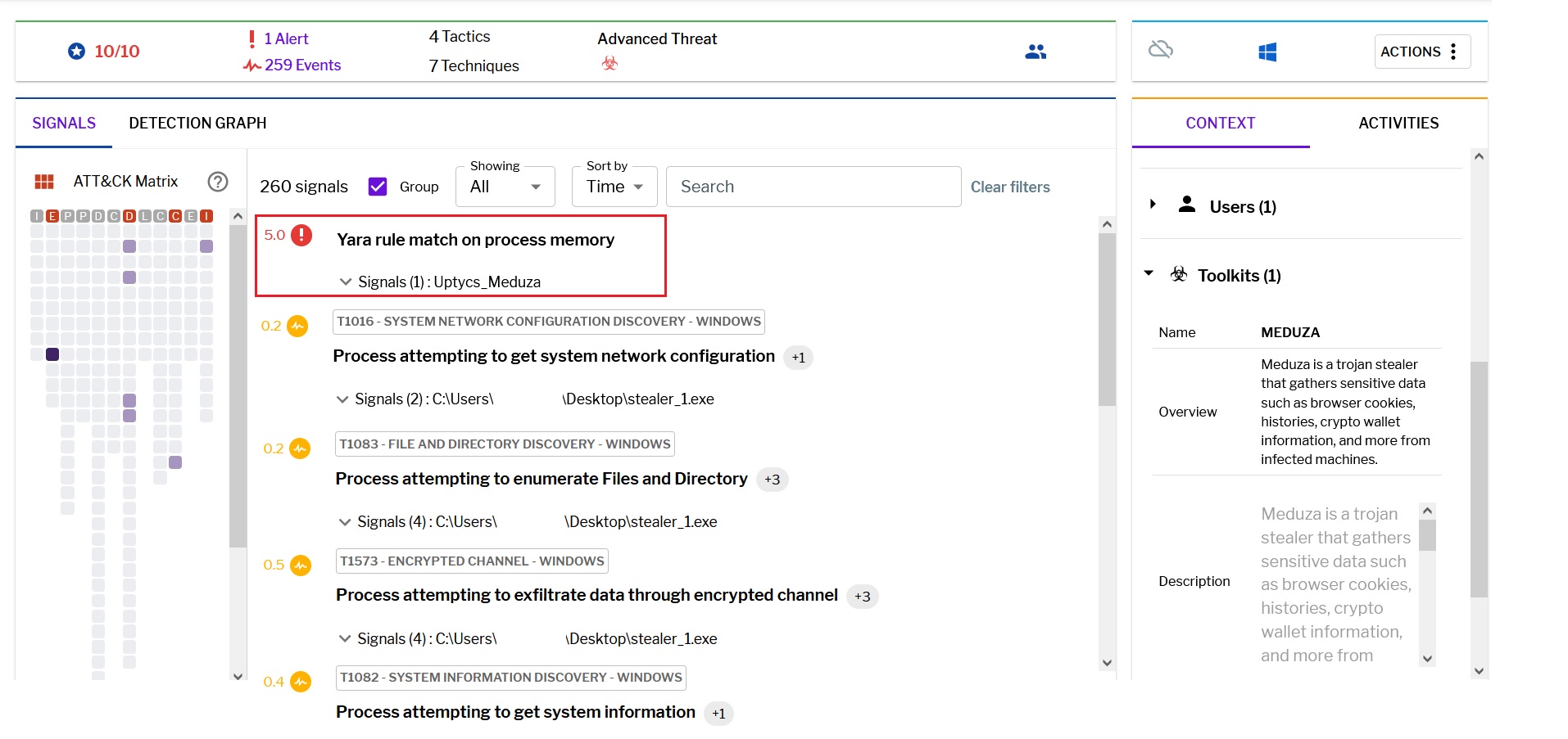 Unmasking Meduza Stealer Malware: Comprehensive Analysis & Countermeasures