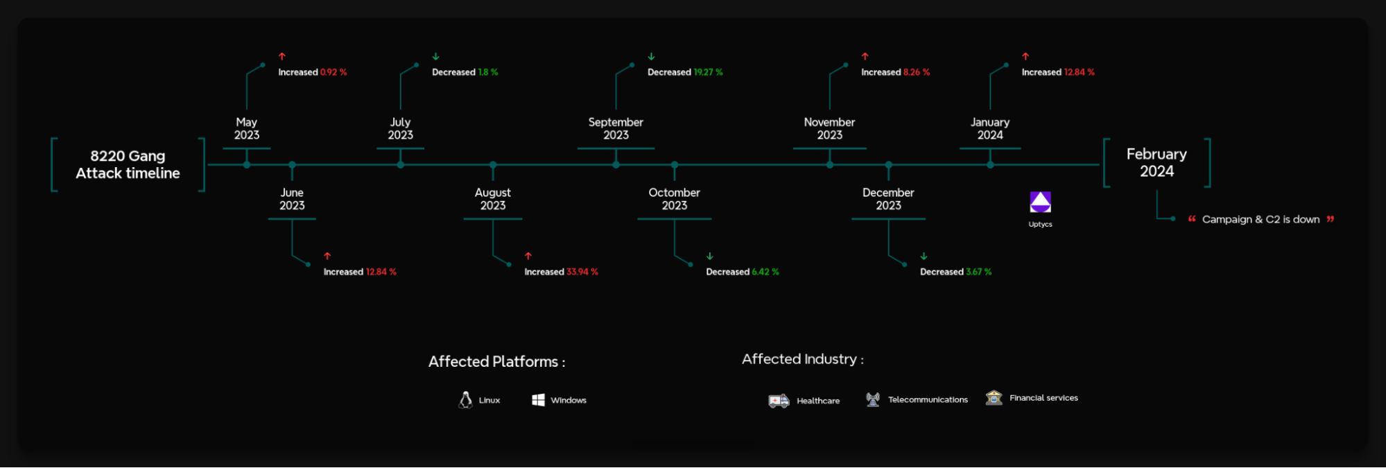 8220 Gang Cyber Threats: Cloud Infrastructure & Cryptomining Tactics