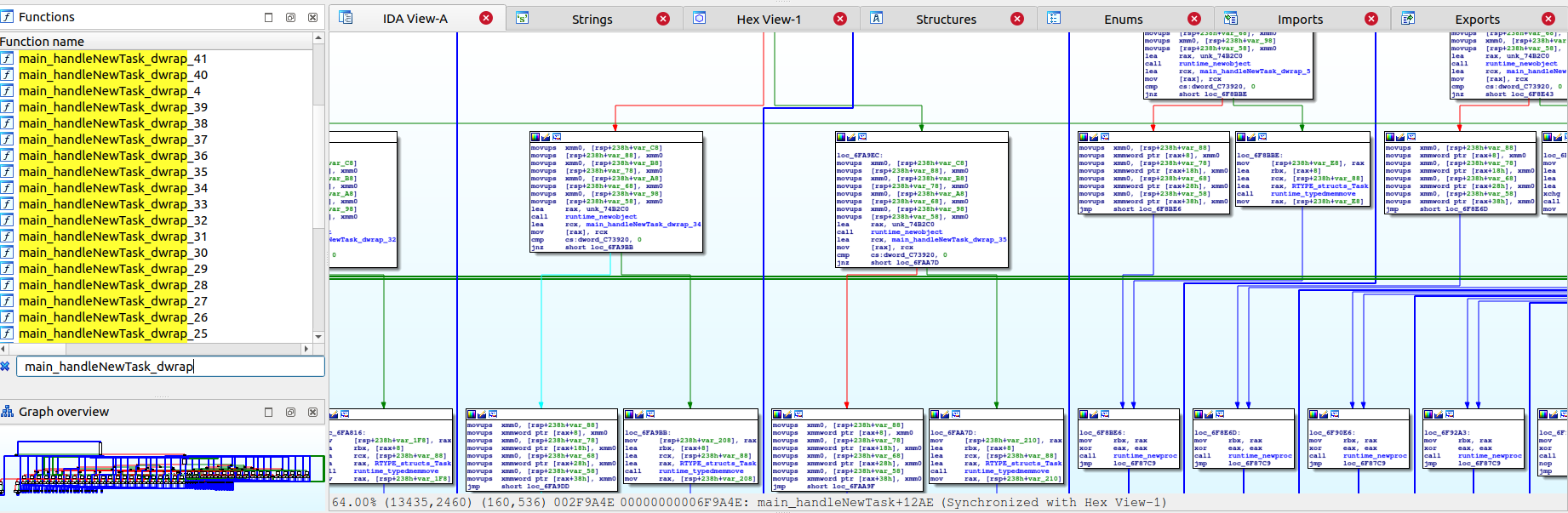 Cyber Espionage in India: Decoding APT-36's New Linux Malware Campaign