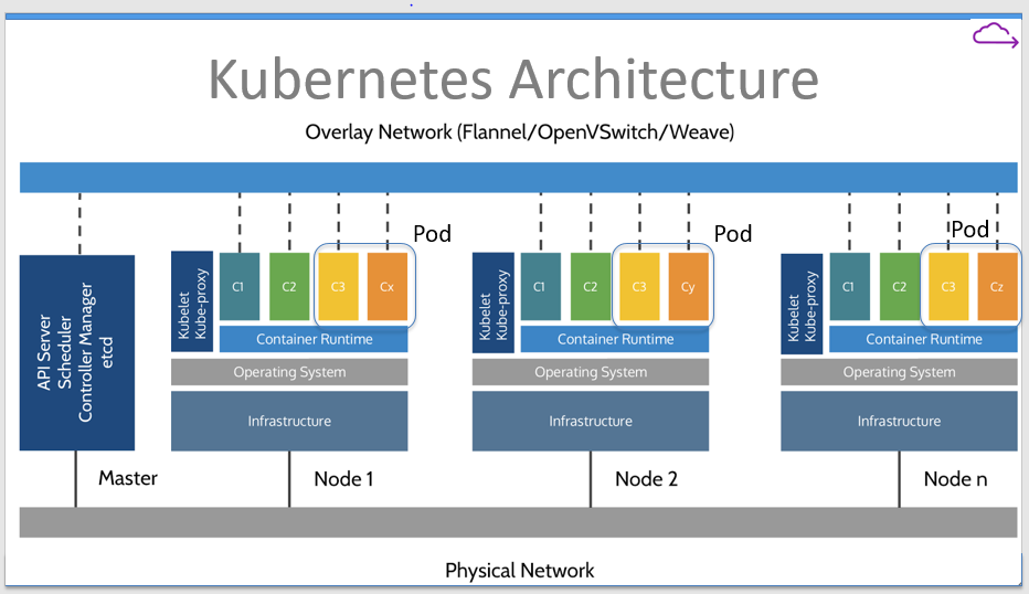 Securing Containers Using Osquery To Solve New Challenges Posed By