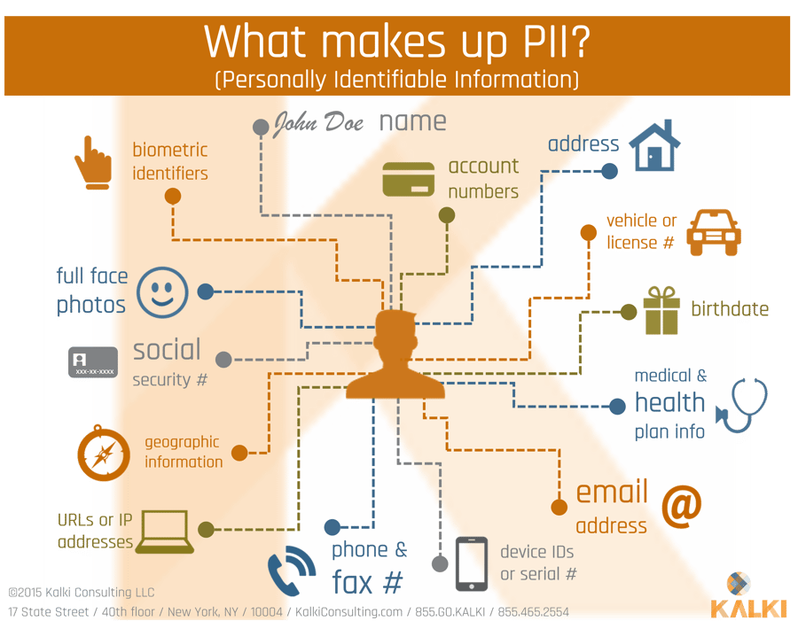Does Osquery Violate GDPR Rules Around Personally Identifiable Data (PII)?