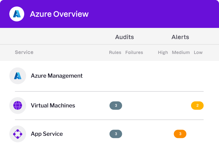 Azure Cloud Cybersecurity | Uptycs