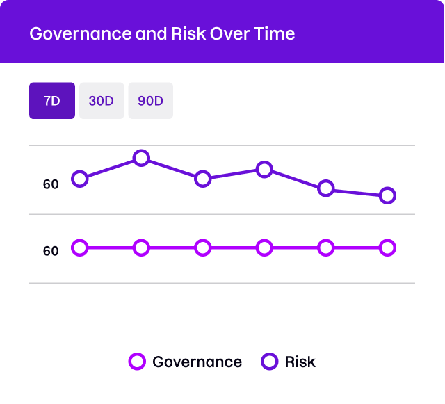 Cloud Infrastructure Entitlement Management (CIEM) | Uptycs