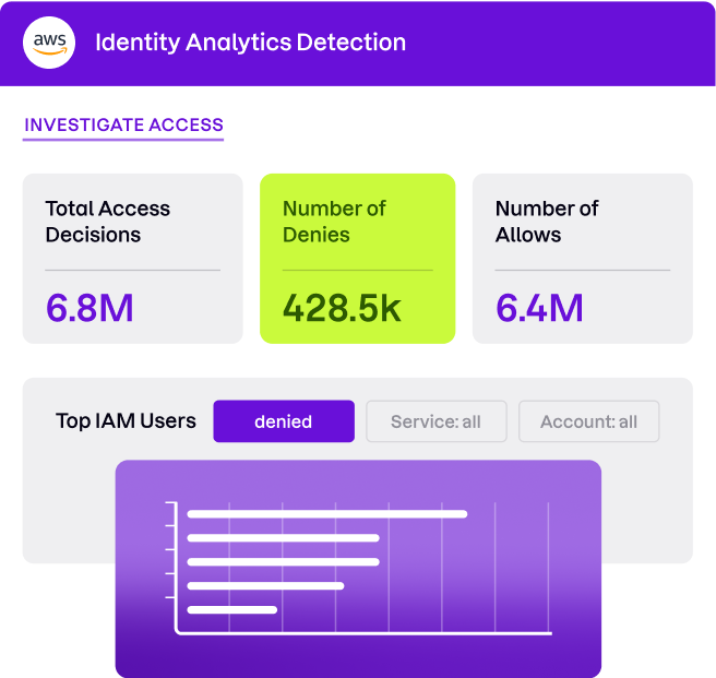 Computer Security Incident Response Team (CSIRT) | Uptycs