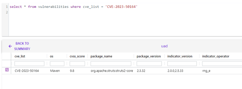 Apache Struts Vulnerability CVE-2023-50164: Cybersecurity Advisory
