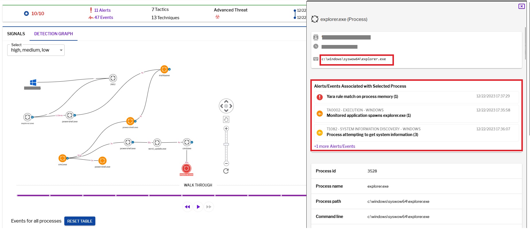 UAC-0050 Remcos RAT: Pipe Method Used for Evasion in Ukraine Attack