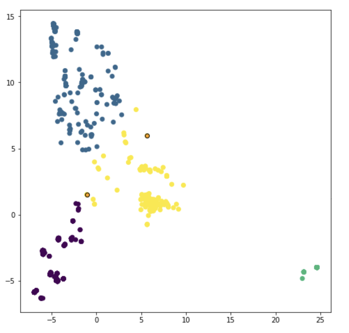 Machine Learning in Cybersecurity: Clustering for Threat Detection