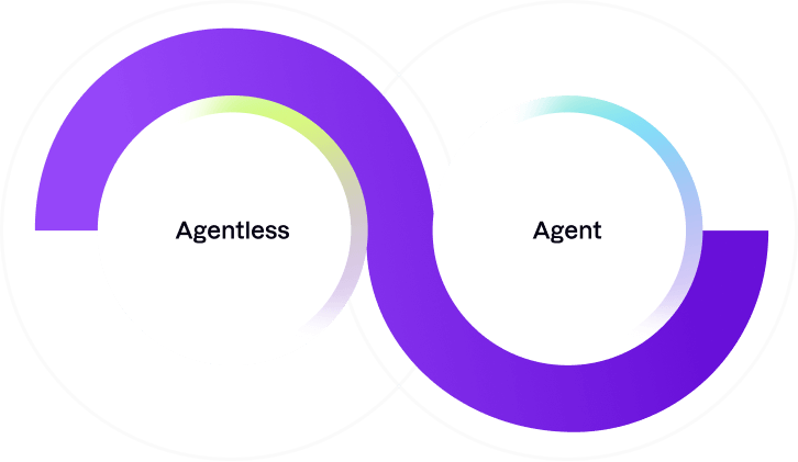 Uptycs Cloud Native Security | Unified CNAPP and XDR Platform