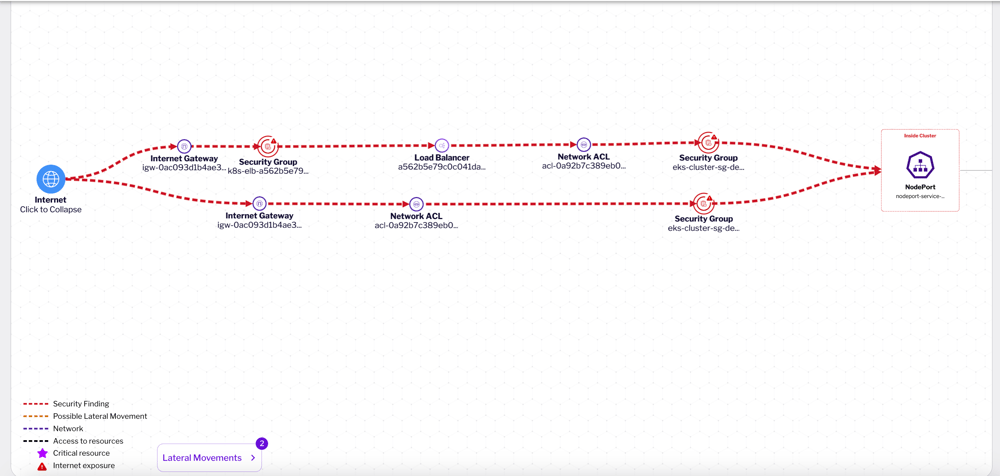 Blast Radius Mitigation: Cloud Security Framework | Uptycs