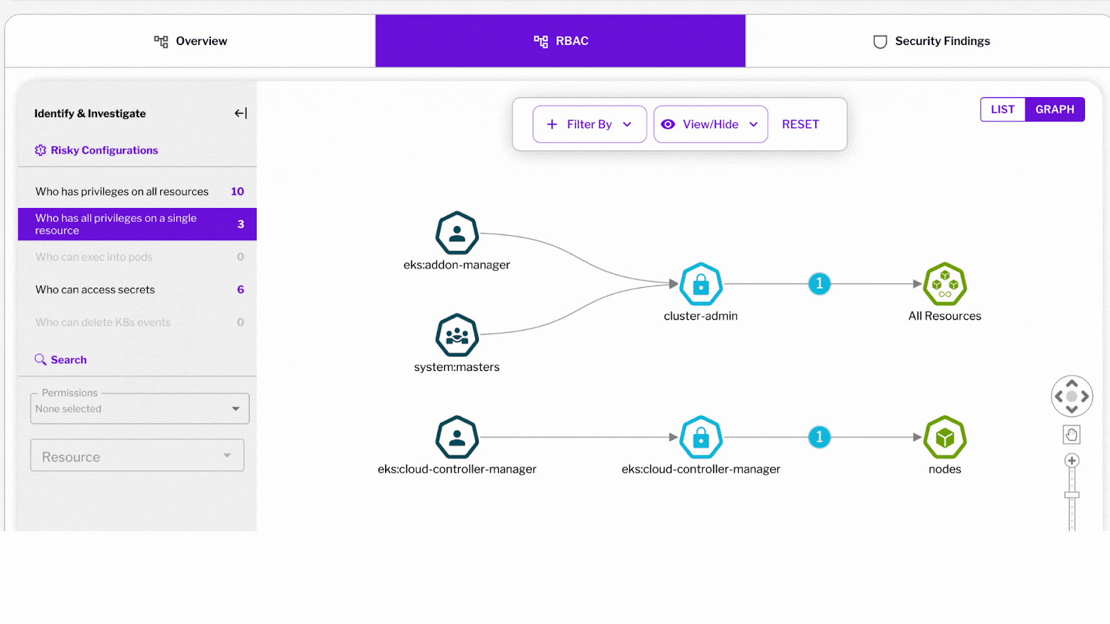 Kubernetes Security: Flexible Deployment Patterns Guide
