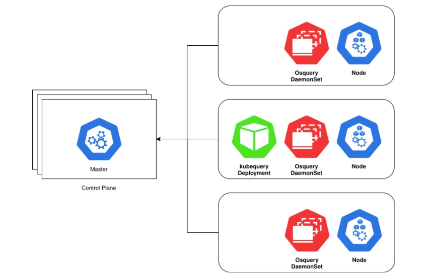 Osquery Kubernetes Security: The Power of Kubequery Explained
