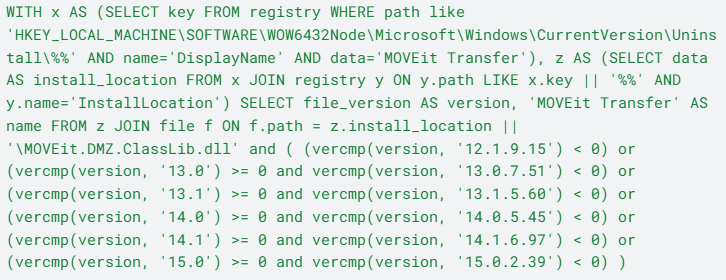 The Moveit Transfer Zero Day Vulnerabilities What You Need To Know