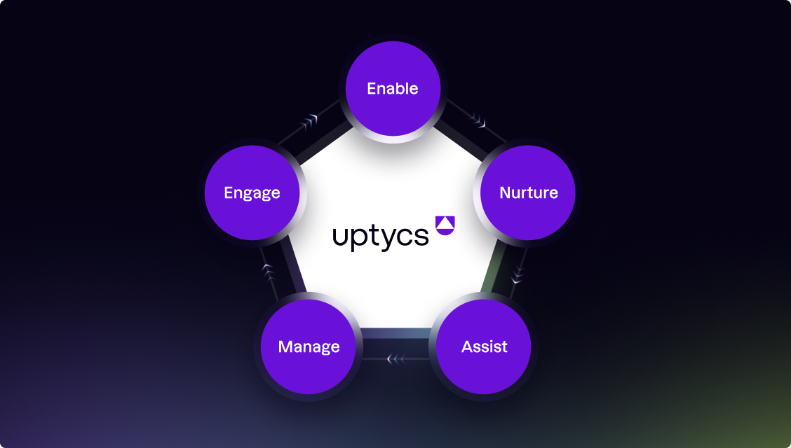 Uptycs Cloud Security Services and Support - Uptycs