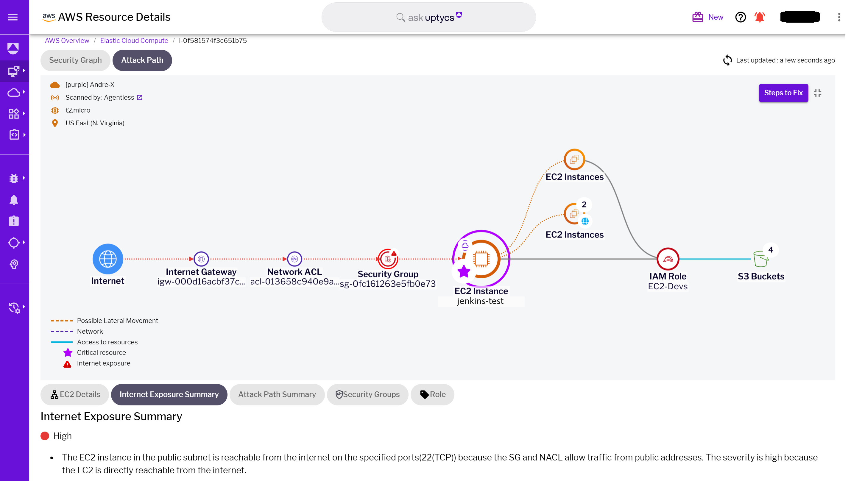 Uptycs Mastering Cloud Security: Understanding Attack Paths & Risks