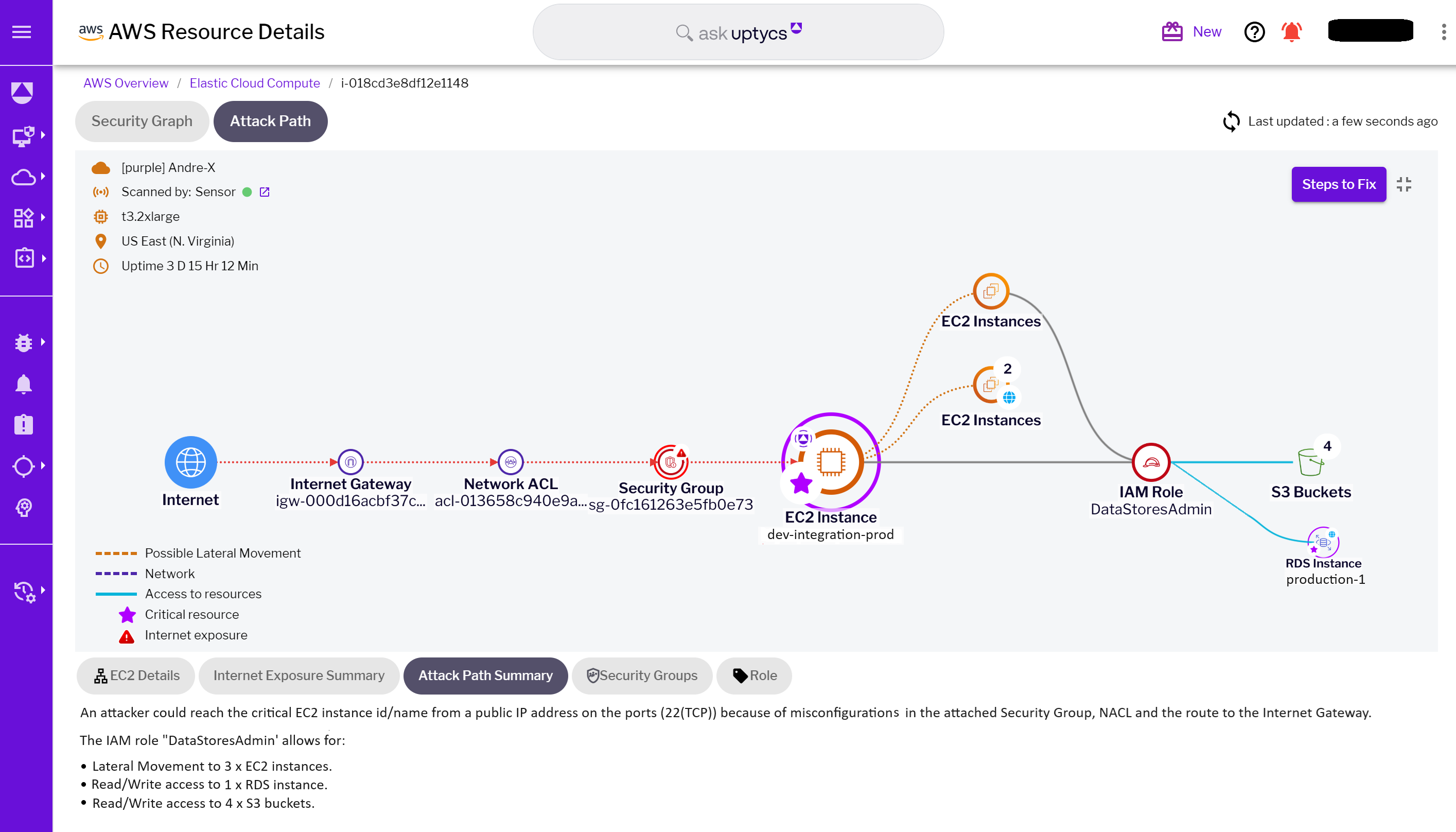 Uptycs Mastering Cloud Security: Understanding Attack Paths & Risks