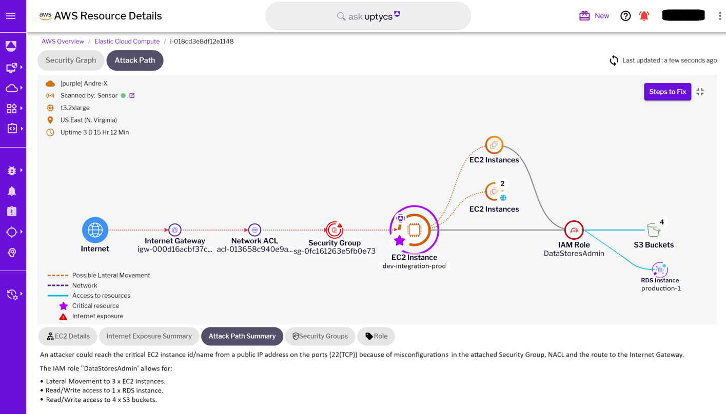 Uptycs Mastering Cloud Security: Understanding Attack Paths & Risks