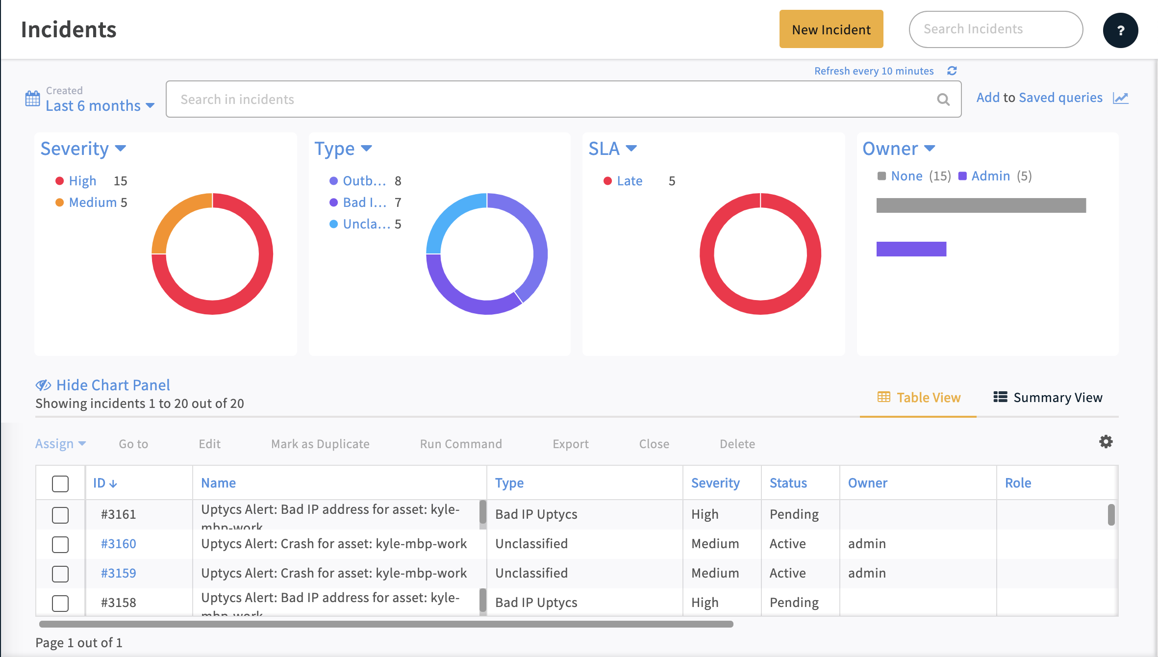 Uptycs & Cortex XSOAR: Orchestrating Incident Response Activities Uptycs & Cortex XSOAR: Orchestrating Incident Response Activities