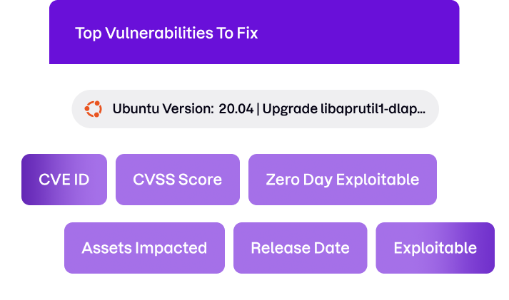 Automated Vulnerability Scanning for AWS, Azure, GCP | Uptycs