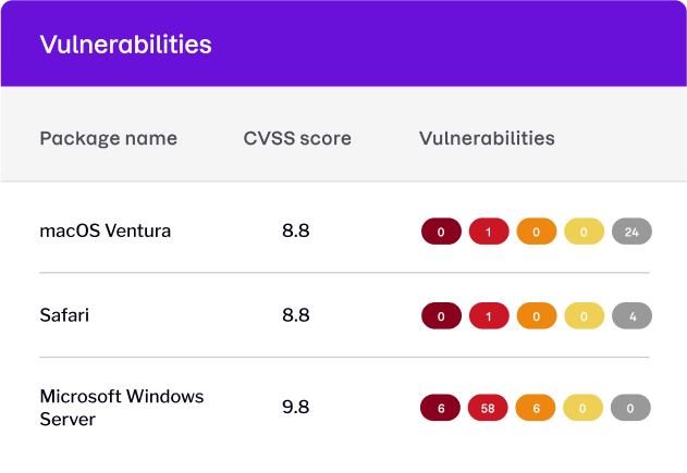 Automated Vulnerability Scanning for AWS, Azure, GCP | Uptycs
