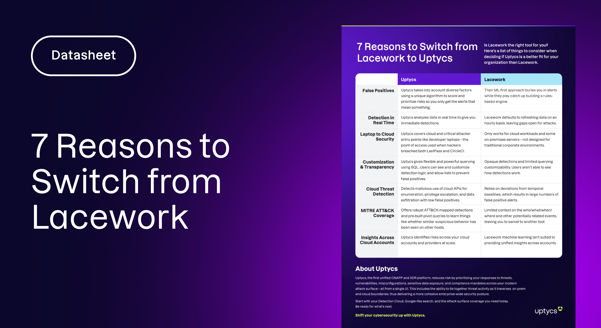 Datasheet | 7 Reasons to Switch from Lacework to Uptycs